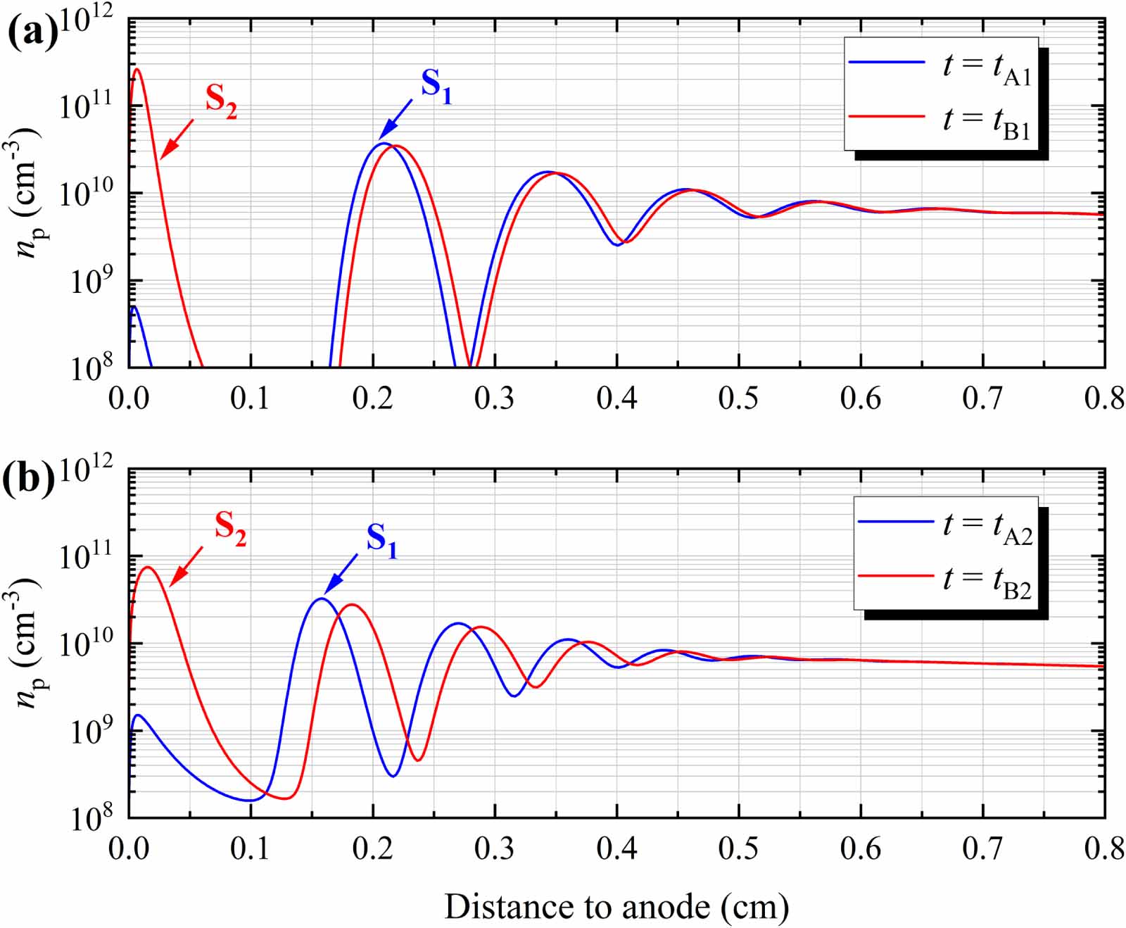 Revisiting the theory of positive glow corona with a comprehensive ...
