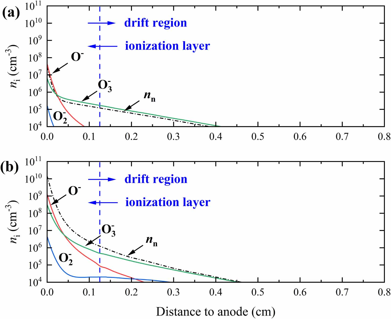 Revisiting the theory of positive glow corona with a comprehensive ...