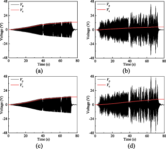 A comprehensive analysis of piezoelectric energy harvesting from bridge ...