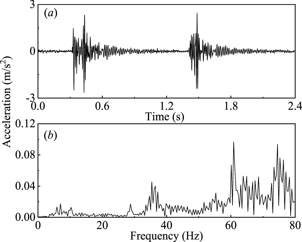 A comprehensive analysis of piezoelectric energy harvesting from bridge ...