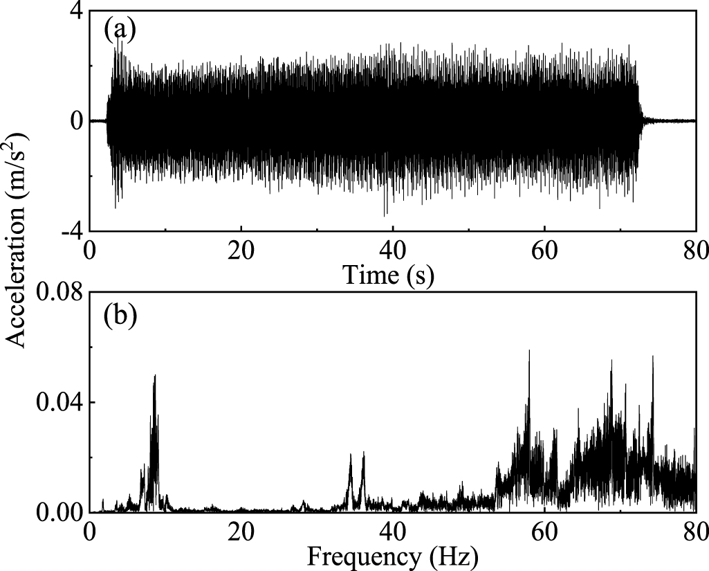 A comprehensive analysis of piezoelectric energy harvesting from bridge ...