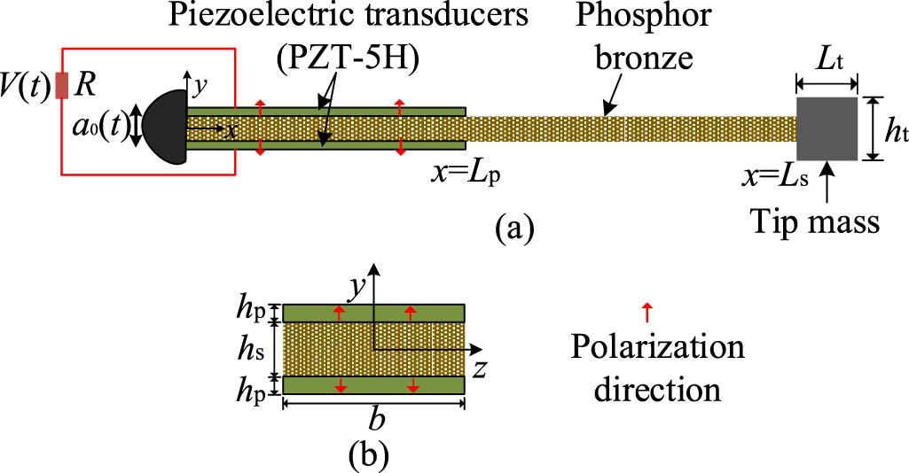A comprehensive analysis of piezoelectric energy harvesting from bridge ...