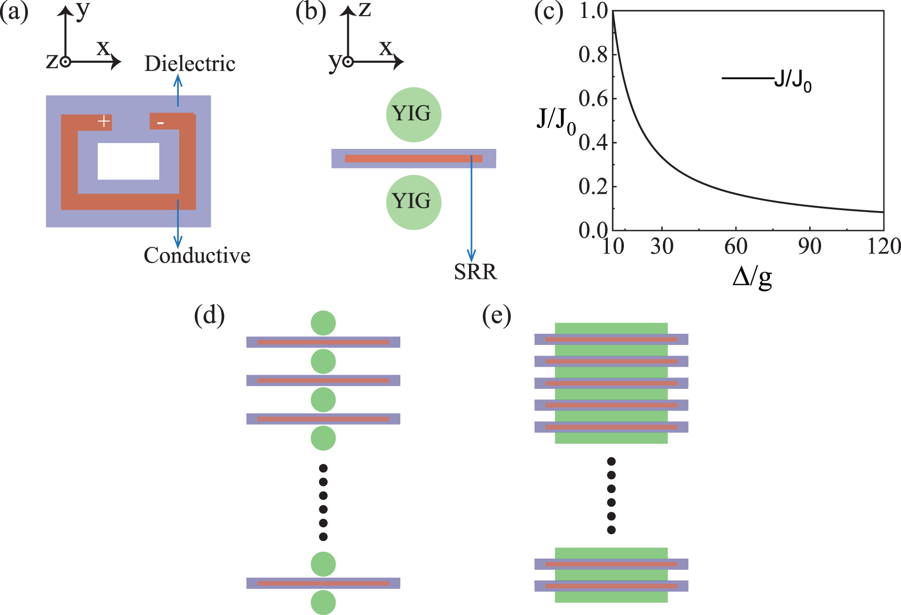 Engineering and manipulating topological edge states in a tunable ...