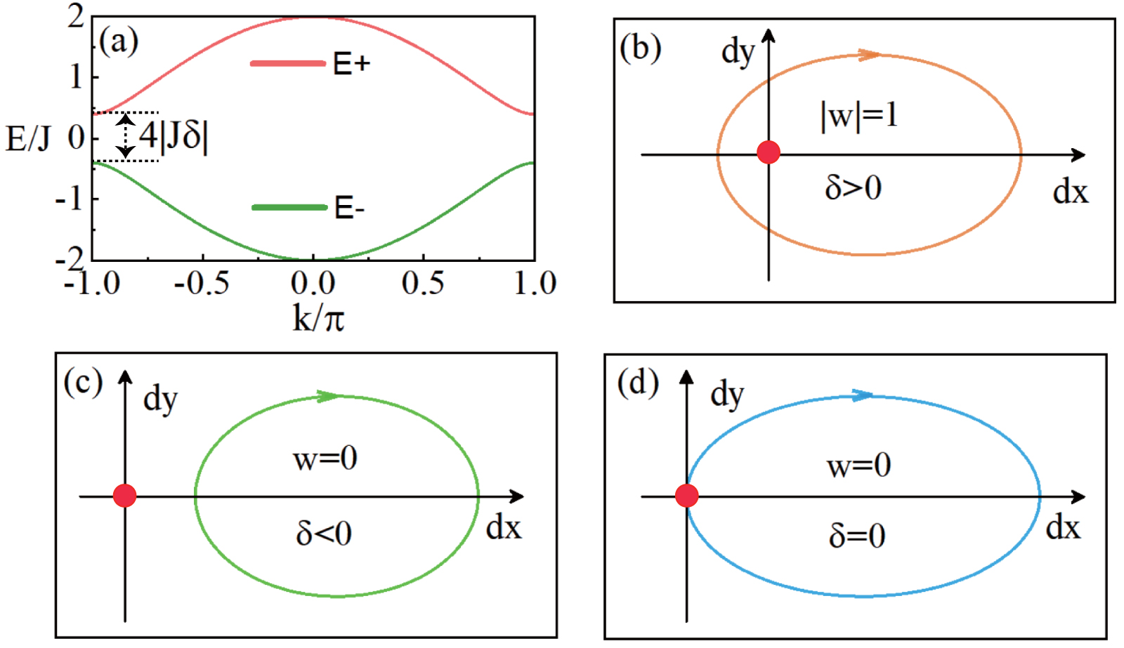 Engineering and manipulating topological edge states in a tunable ...