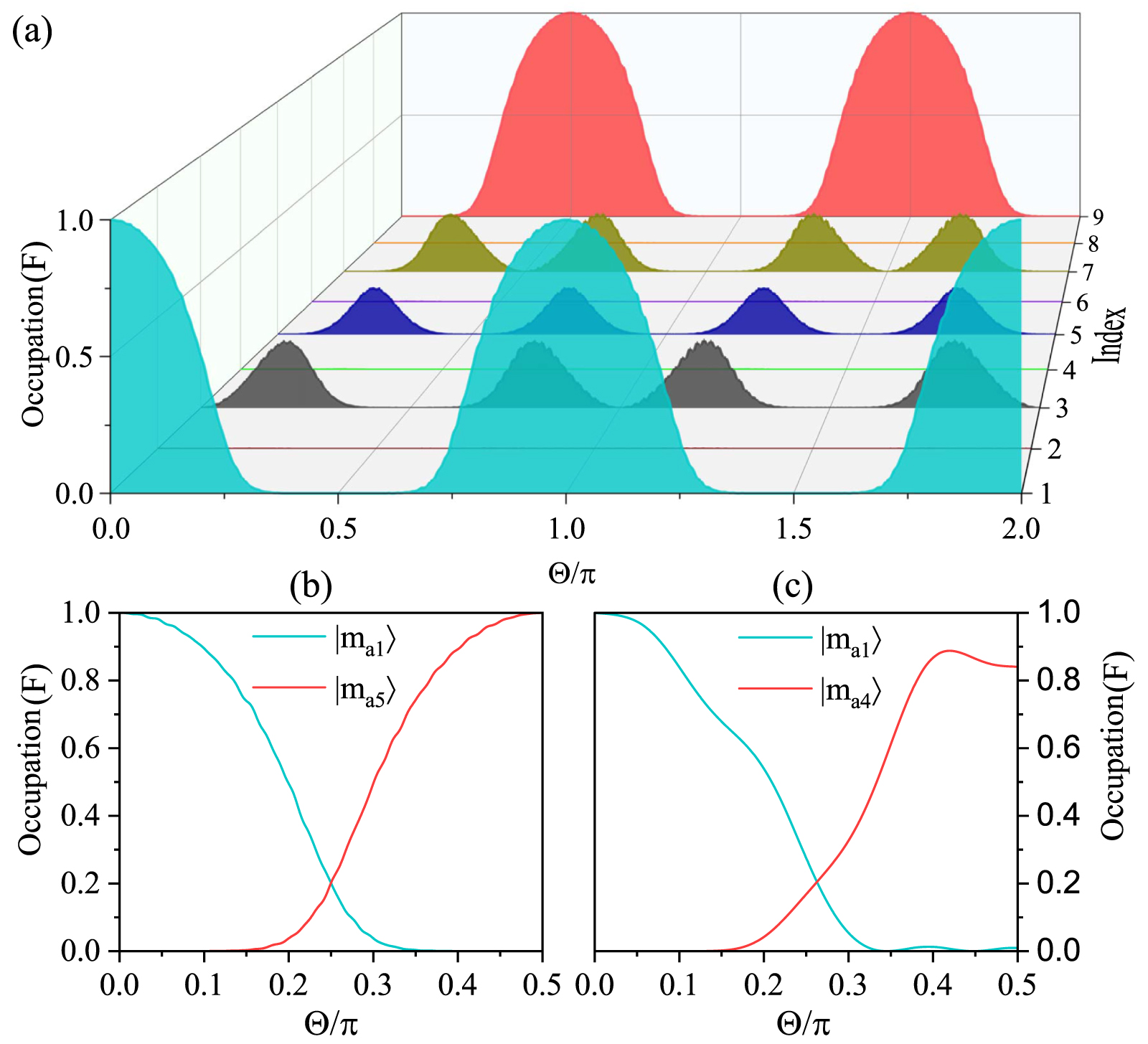 Engineering and manipulating topological edge states in a tunable ...