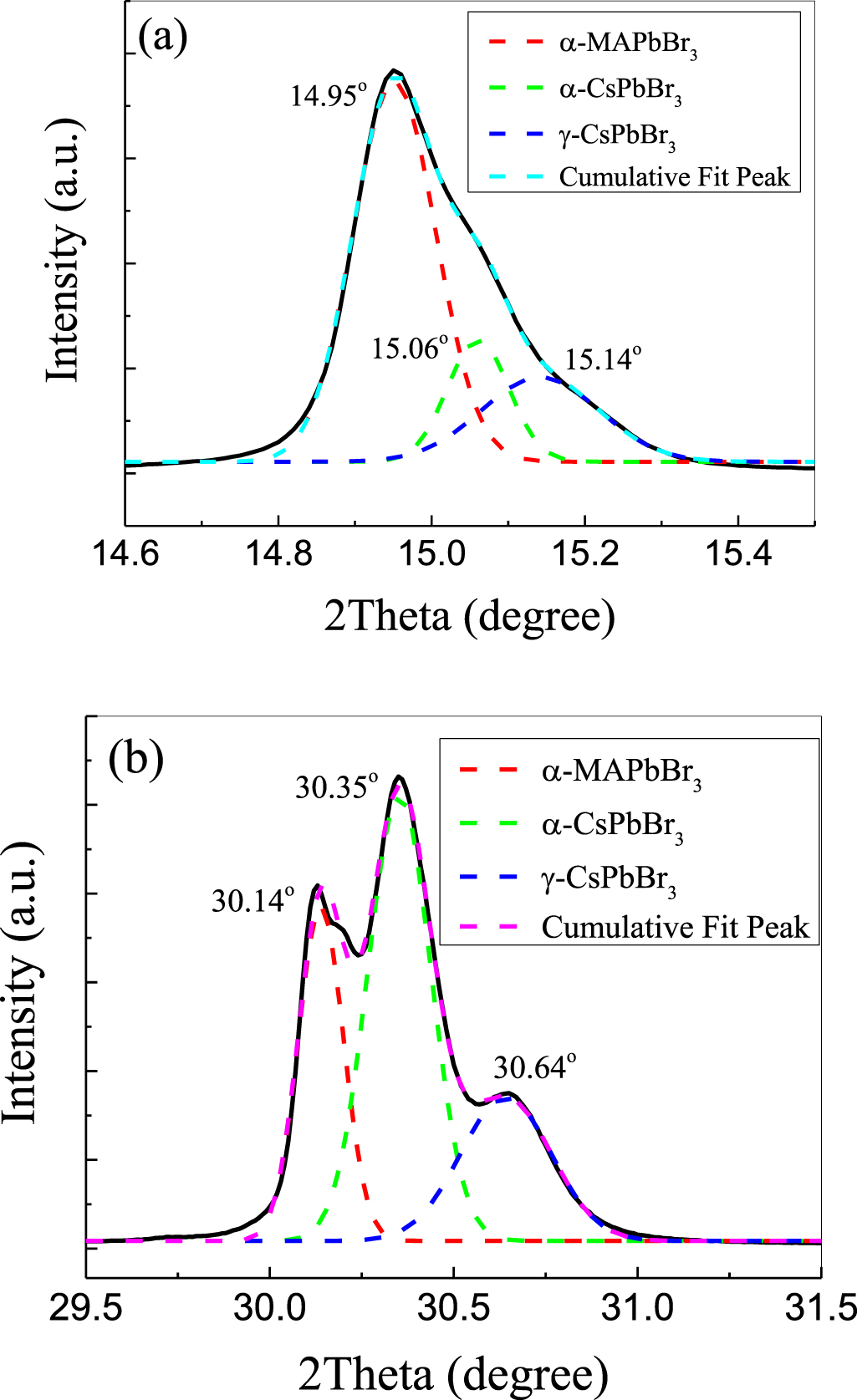 The properties of perovskite solar cells with novel MAPbBr3/CsPbBr3 ...