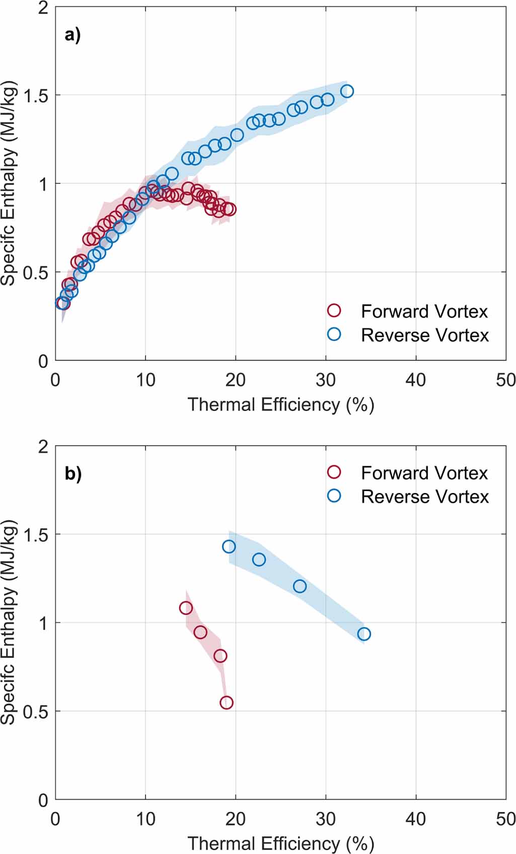 Bidirectional vortex stabilization of a supersonic inductively coupled ...