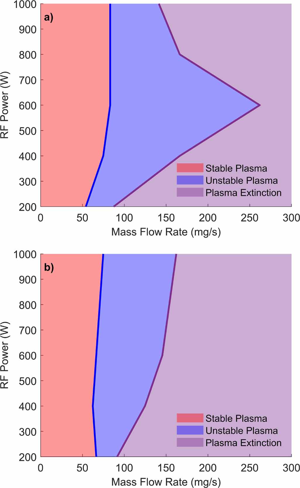Bidirectional vortex stabilization of a supersonic inductively coupled ...