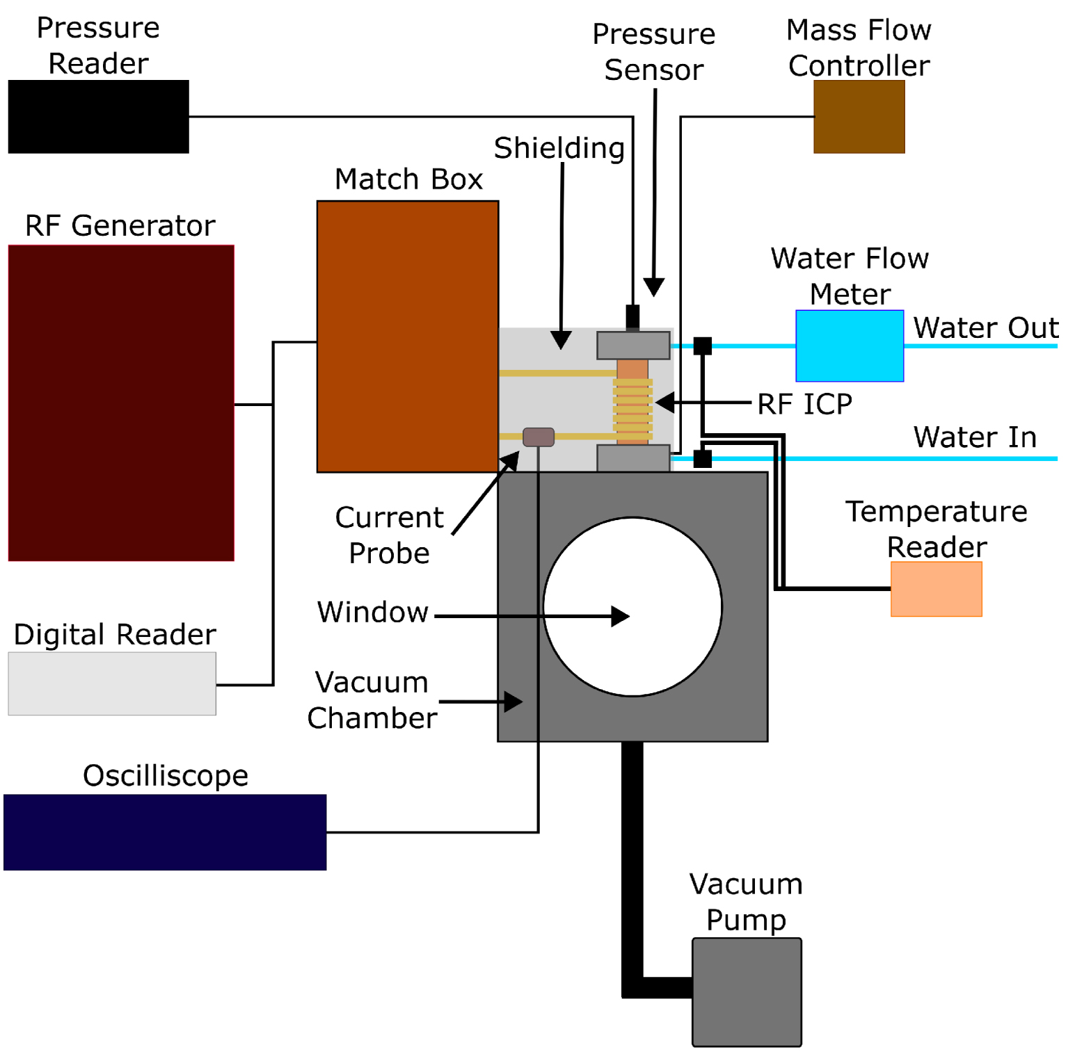 Bidirectional vortex stabilization of a supersonic inductively coupled ...
