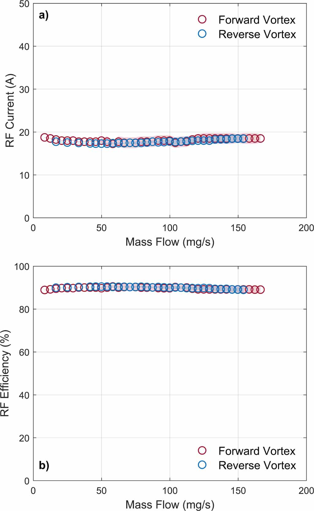 Bidirectional vortex stabilization of a supersonic inductively coupled ...