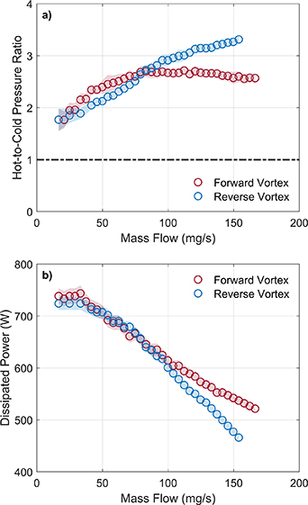 Bidirectional vortex stabilization of a supersonic inductively coupled ...