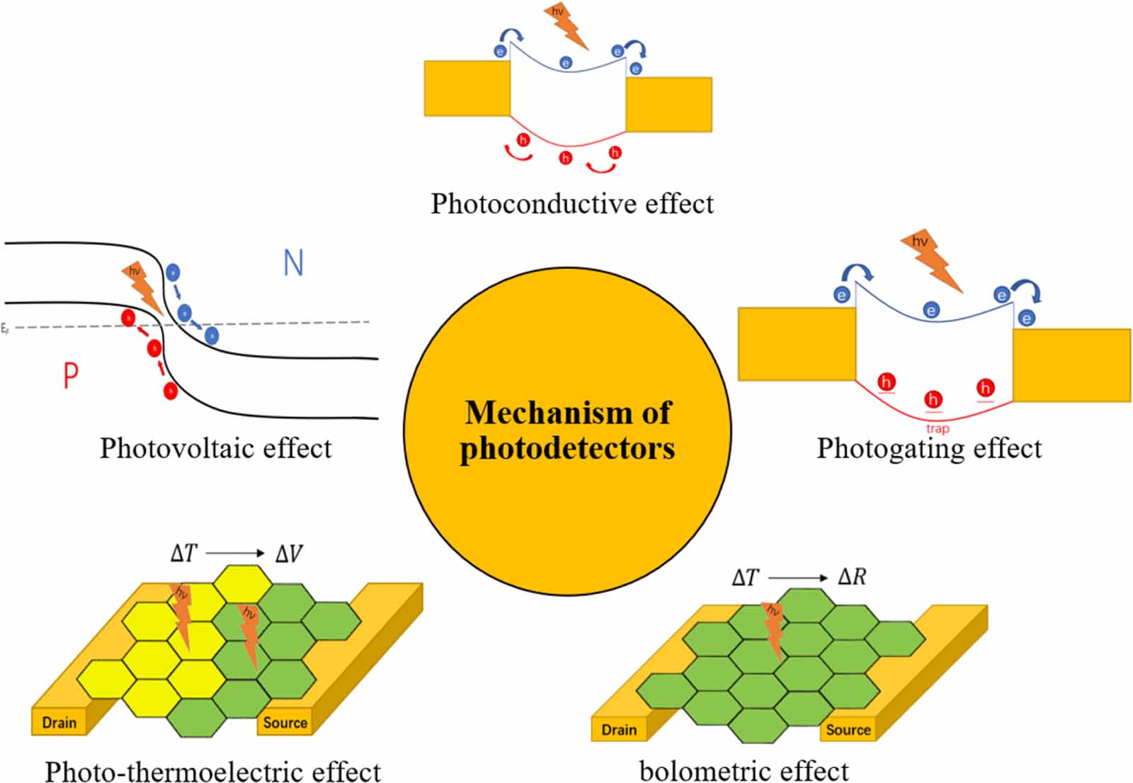 Recent progress in waveguide-integrated photodetectors based on 2D materials for infrared ...