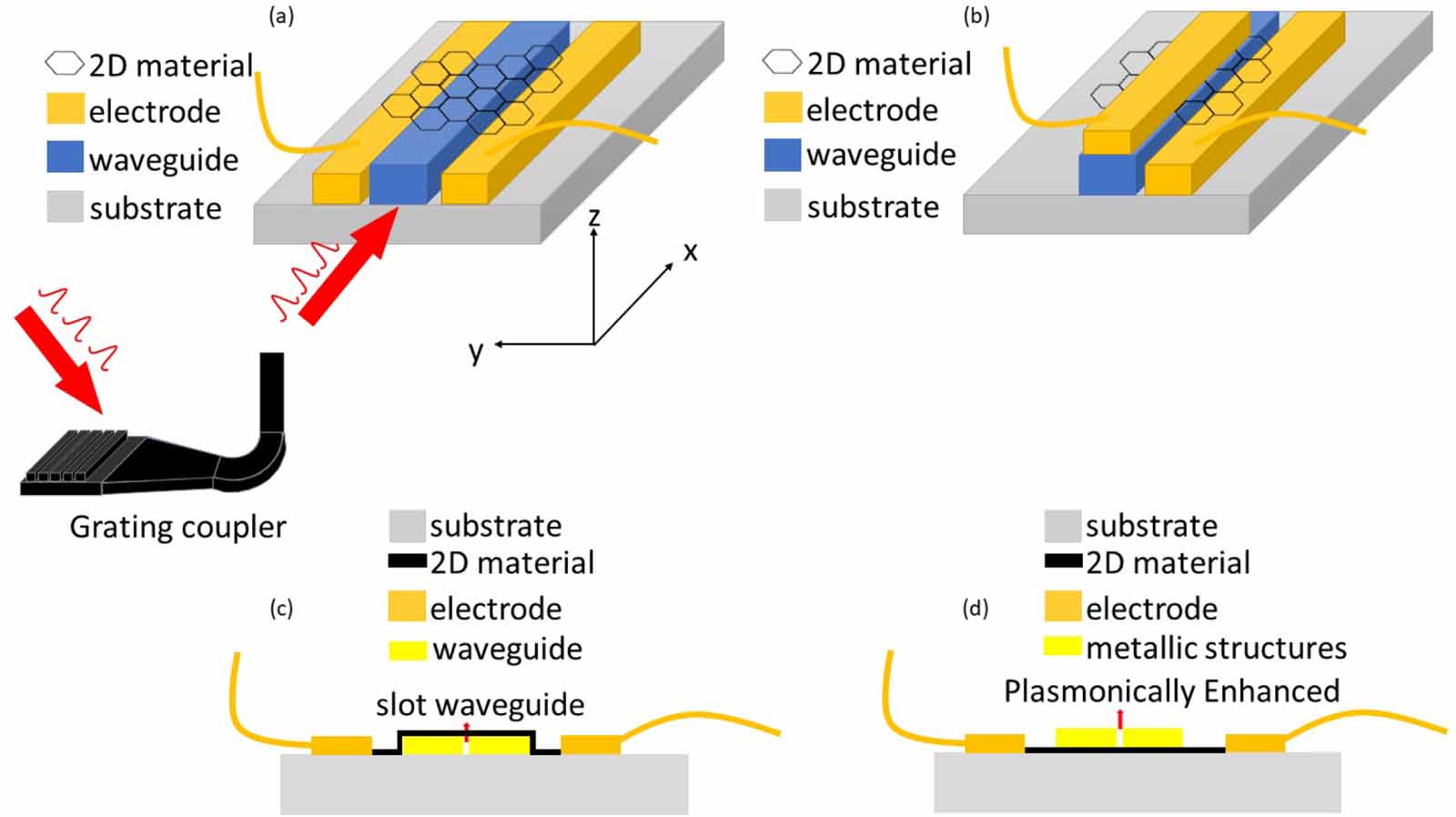 Recent progress in waveguide-integrated photodetectors based on 2D ...