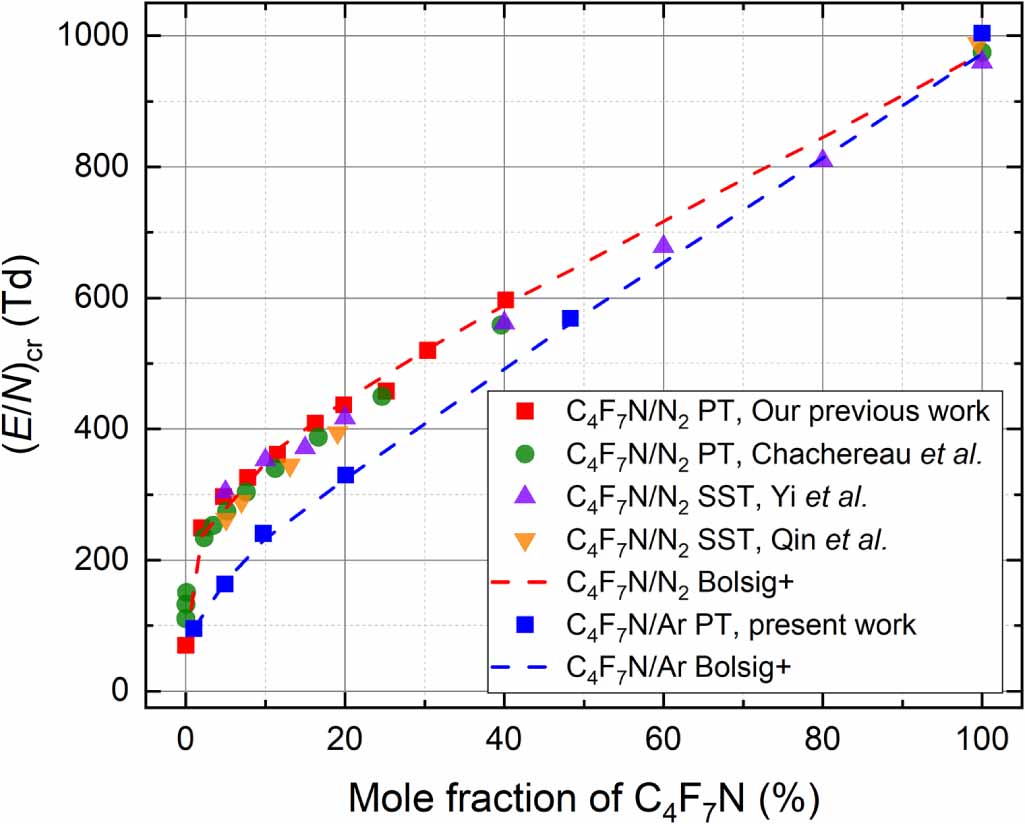 Determination and assessment of a complete and self-consistent electron ...