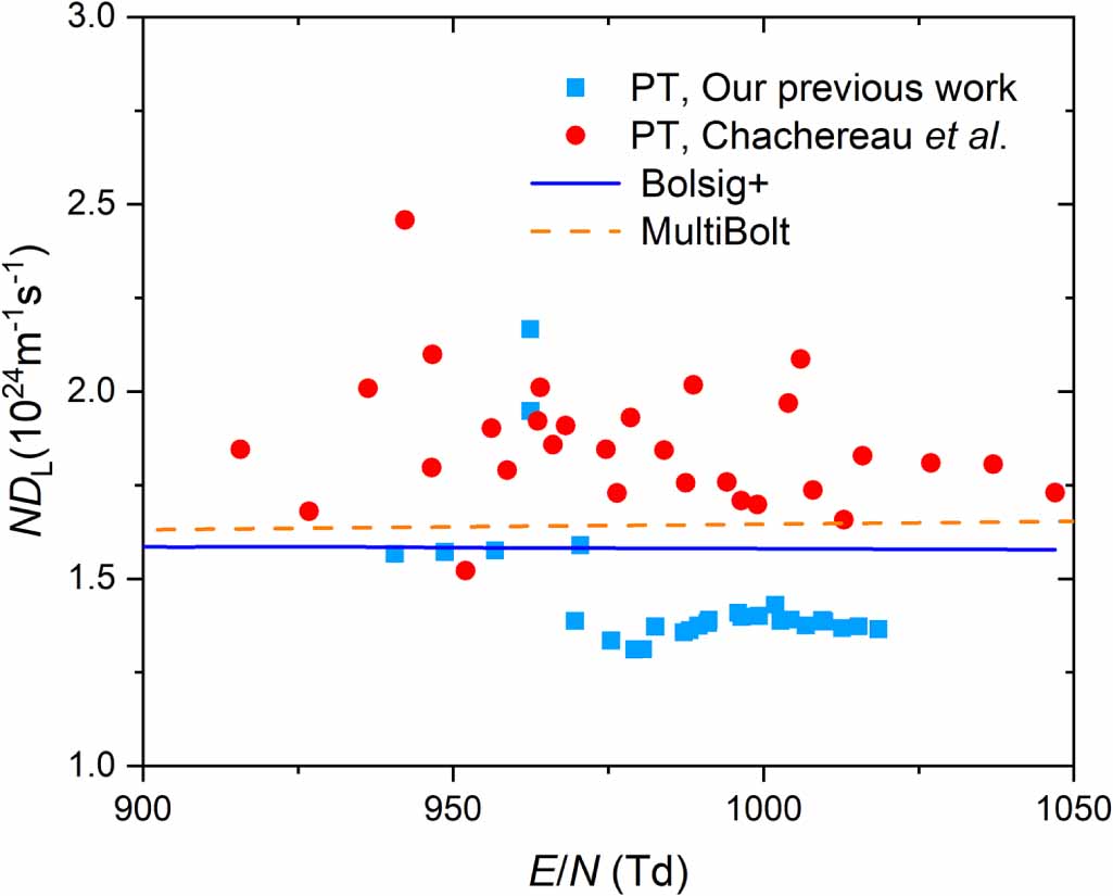 Determination and assessment of a complete and self-consistent electron ...