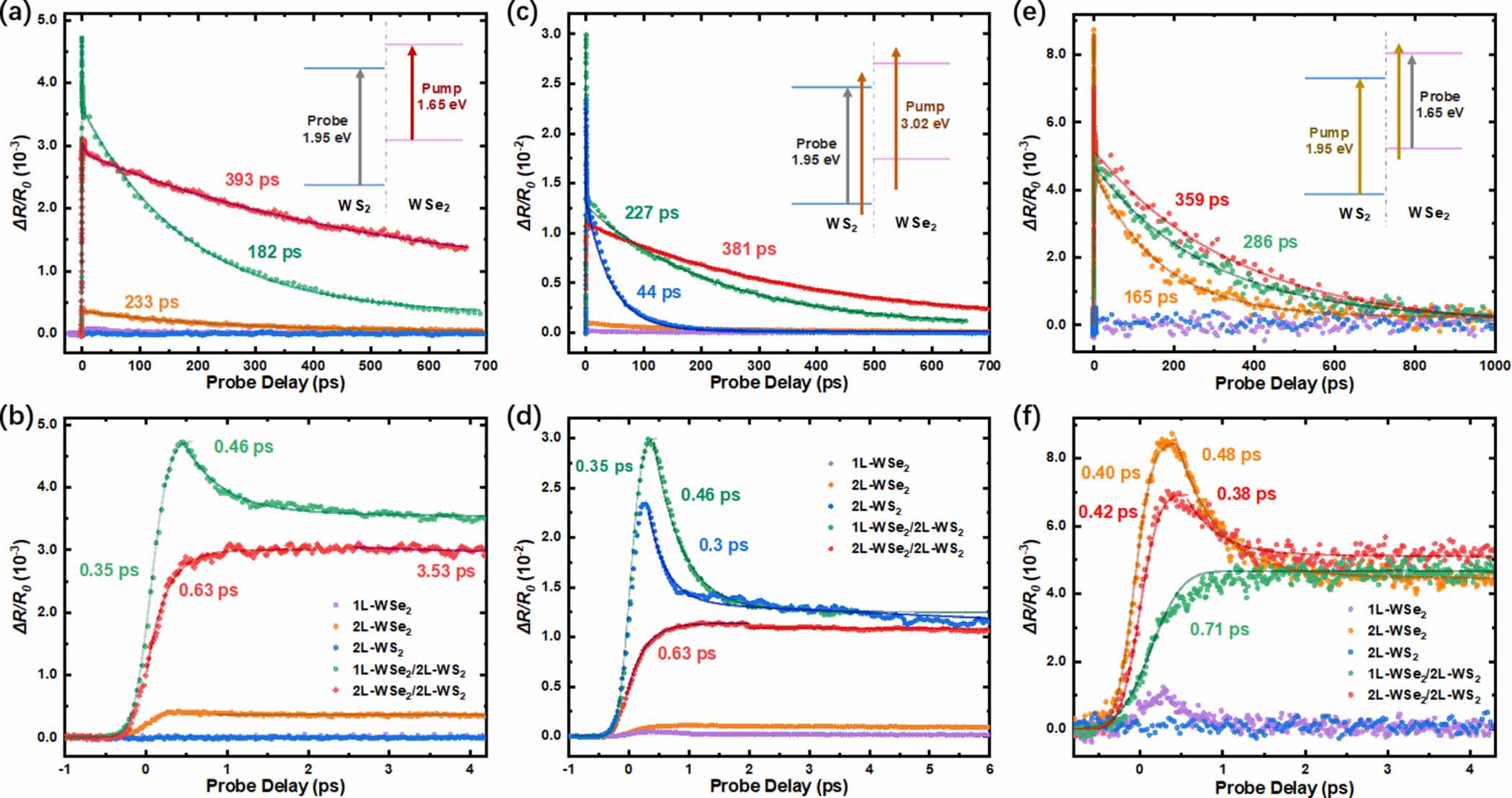 Layer-engineered interlayer charge transfer in WSe2/WS2 ...
