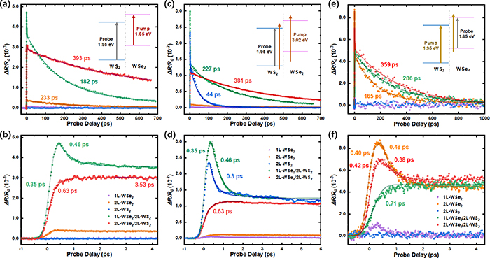 Layer-engineered interlayer charge transfer in WSe2/WS2 ...