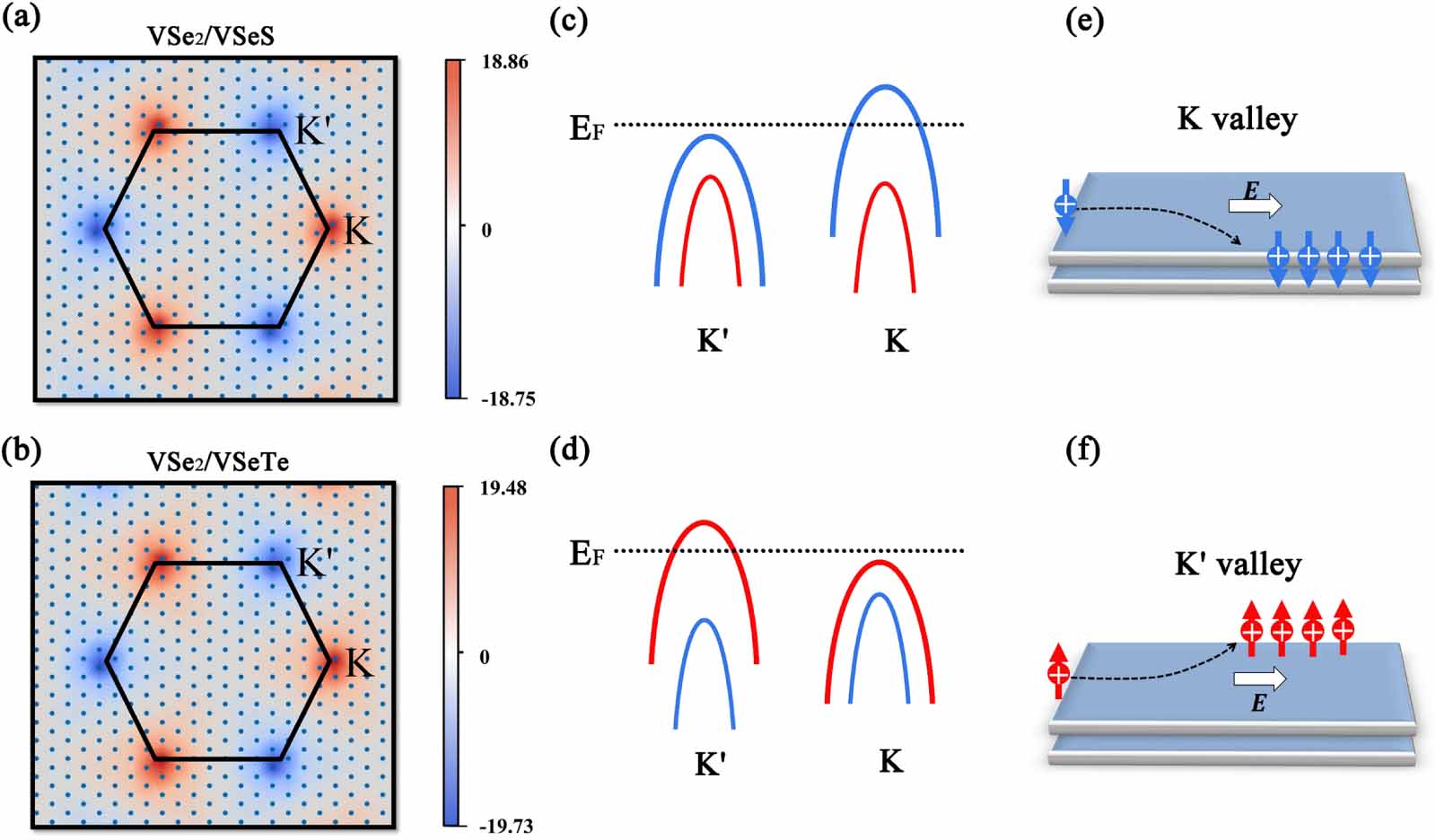 Structure-controlled valley splitting and anomalous valley Hall effect ...