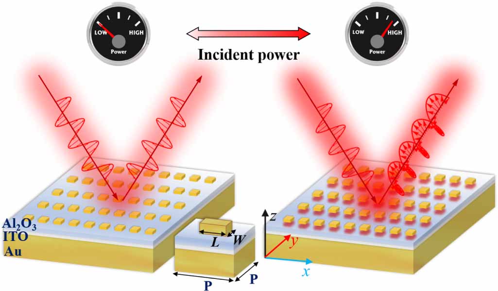 All-optical polarization tuning based on an intensity-dependent ...