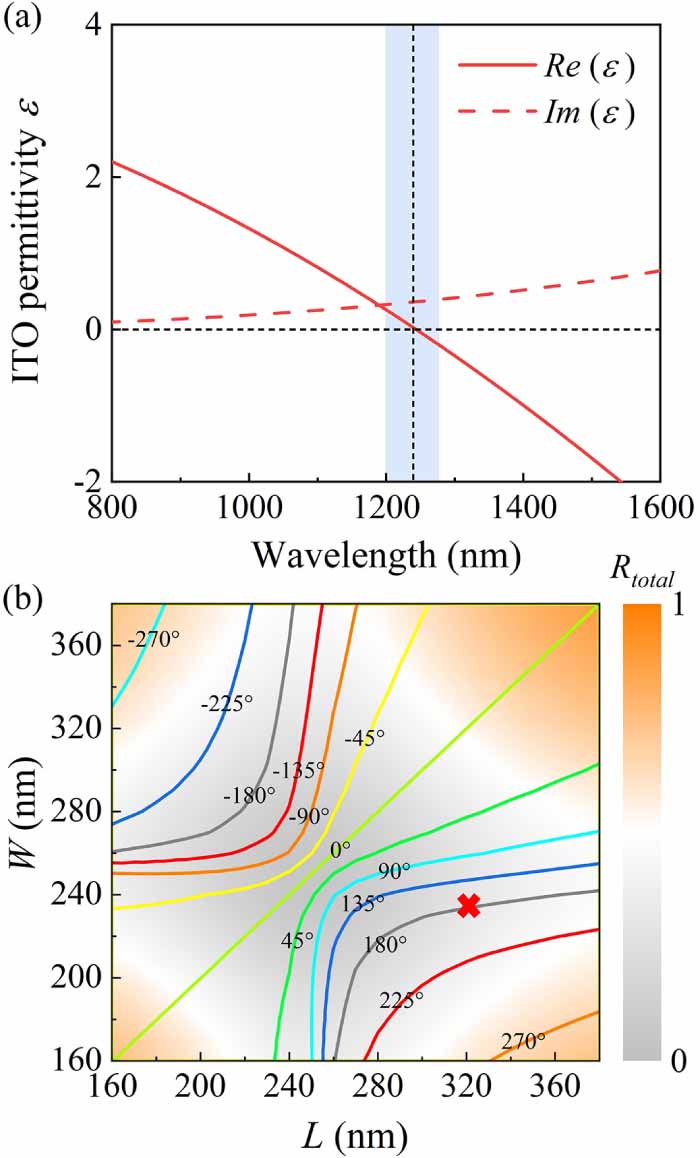 All-optical polarization tuning based on an intensity-dependent ...
