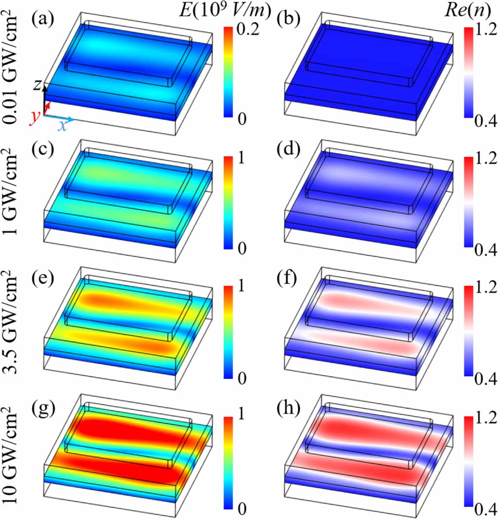 All-optical polarization tuning based on an intensity-dependent ...