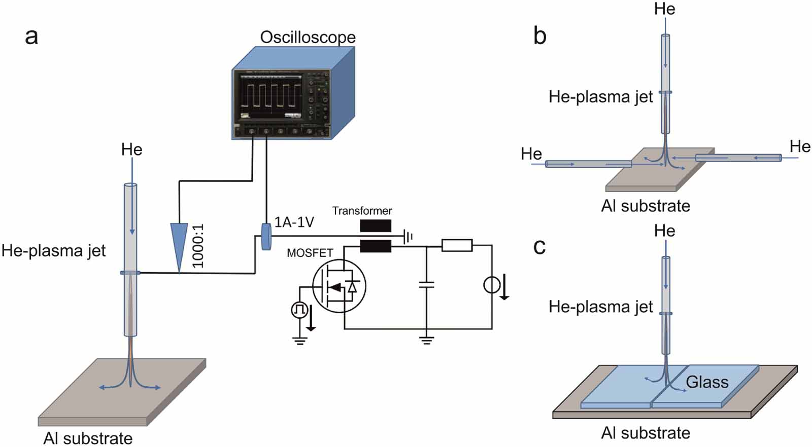Surface modifications of aluminium and aluminium oxide induced by a ...