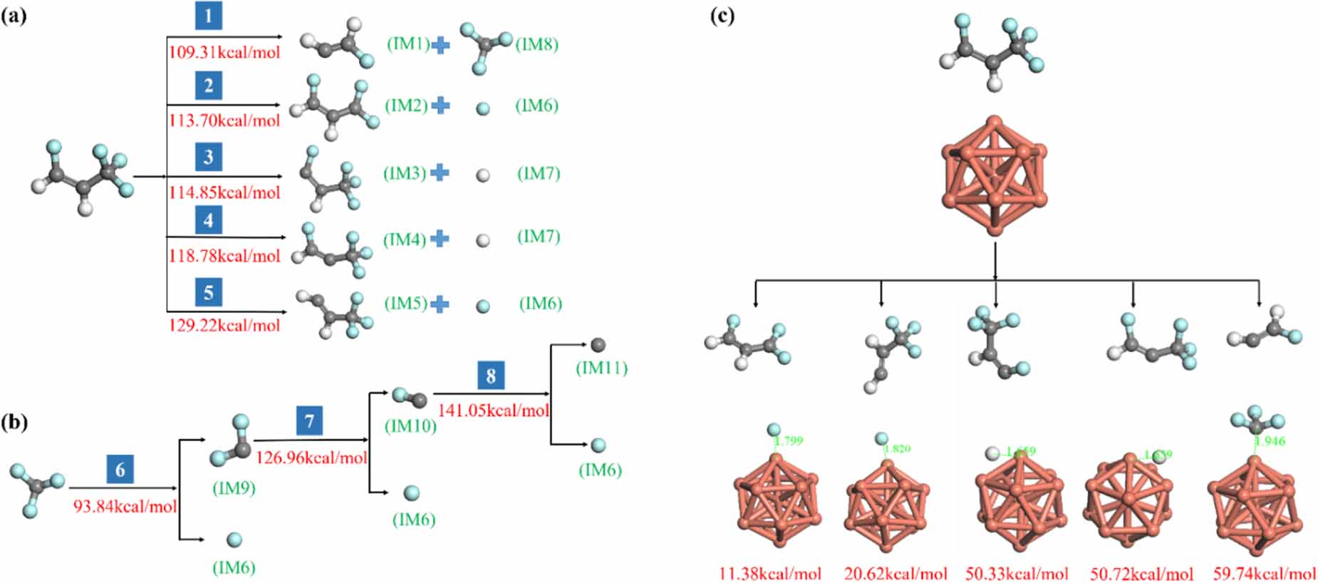 Partial discharge induced decomposition and by-products generation ...