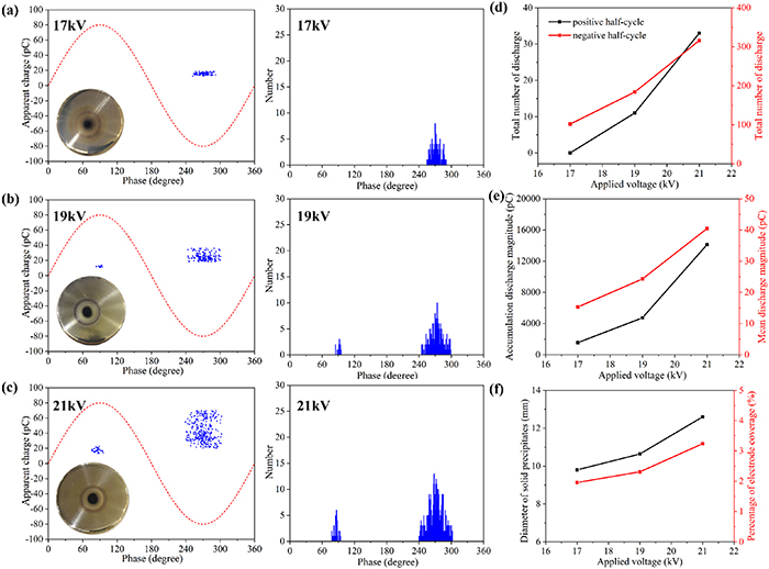 Partial discharge induced decomposition and by-products generation properties of HFO-1234ze(E ...