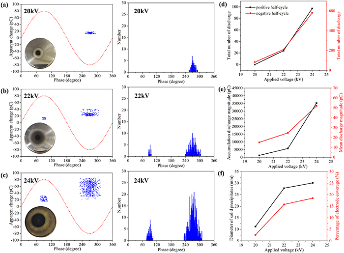 Partial discharge induced decomposition and by-products generation ...