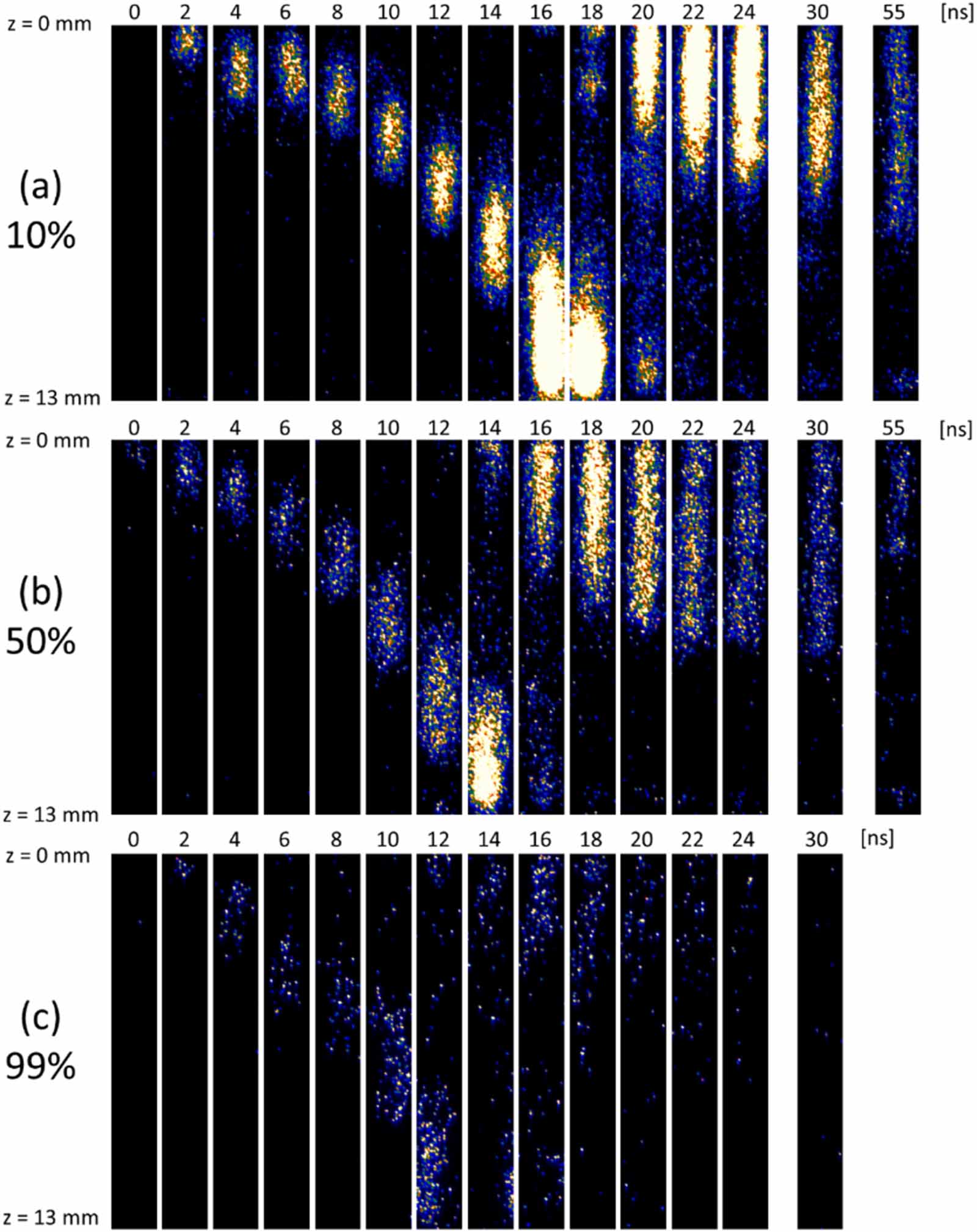 Effects of oxygen concentration on streamer propagation and ozone ...