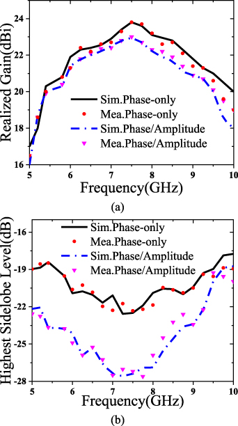 Double-layer broadband transmission metasurface and its application in ...