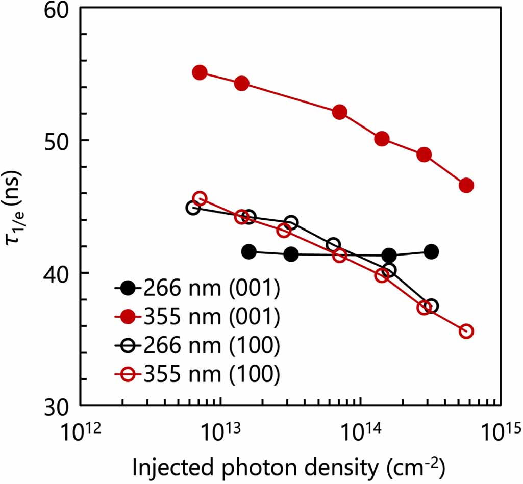 Surface recombination velocities for the (100) and (001) crystal faces ...