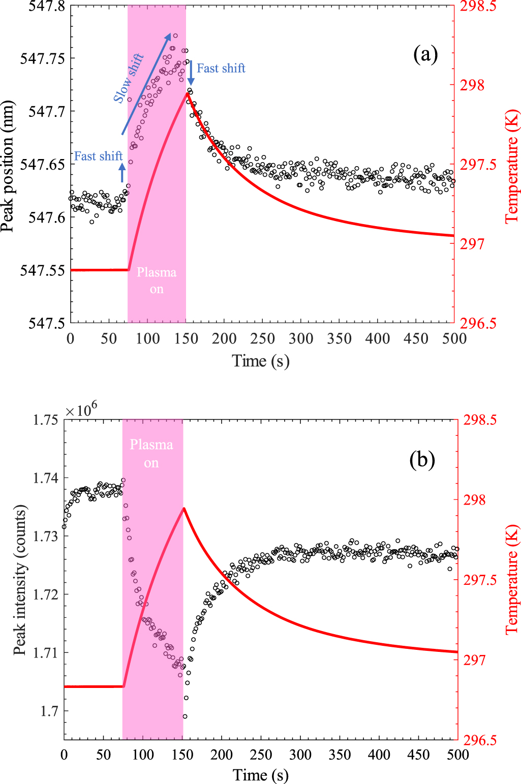 Quantum dot photoluminescence as charge probe for plasma exposed ...