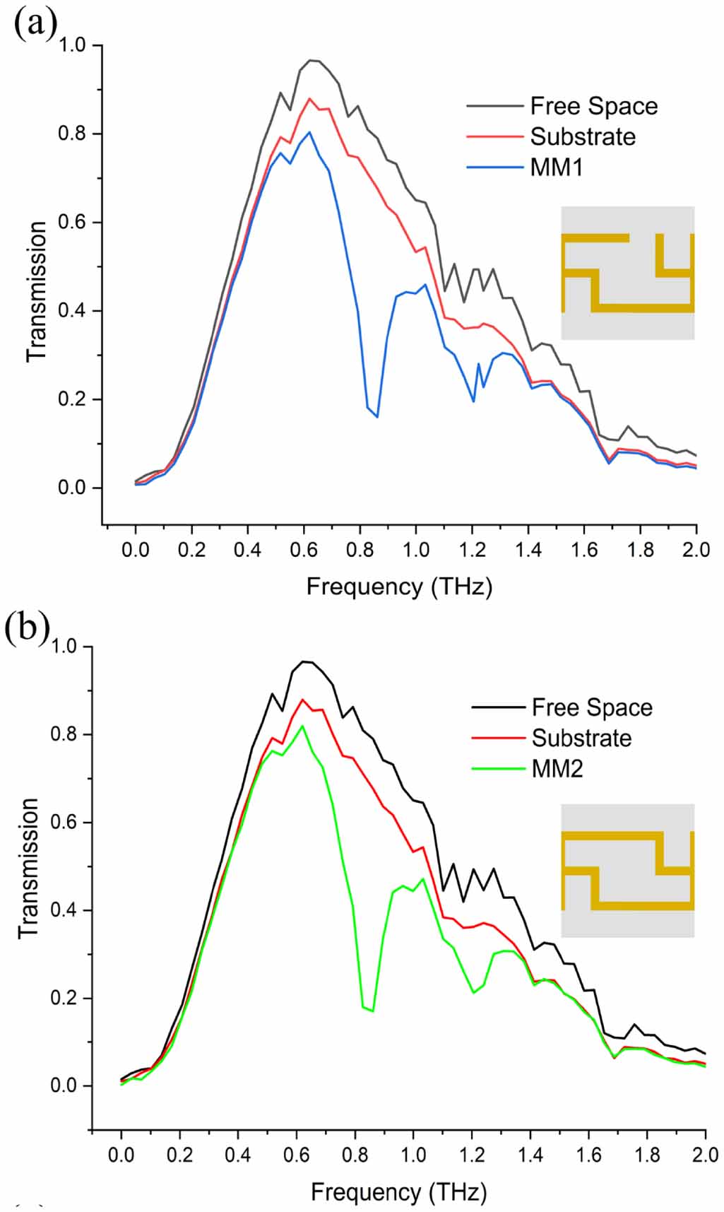 Switching of electromagnetic induced transparency in terahertz ...
