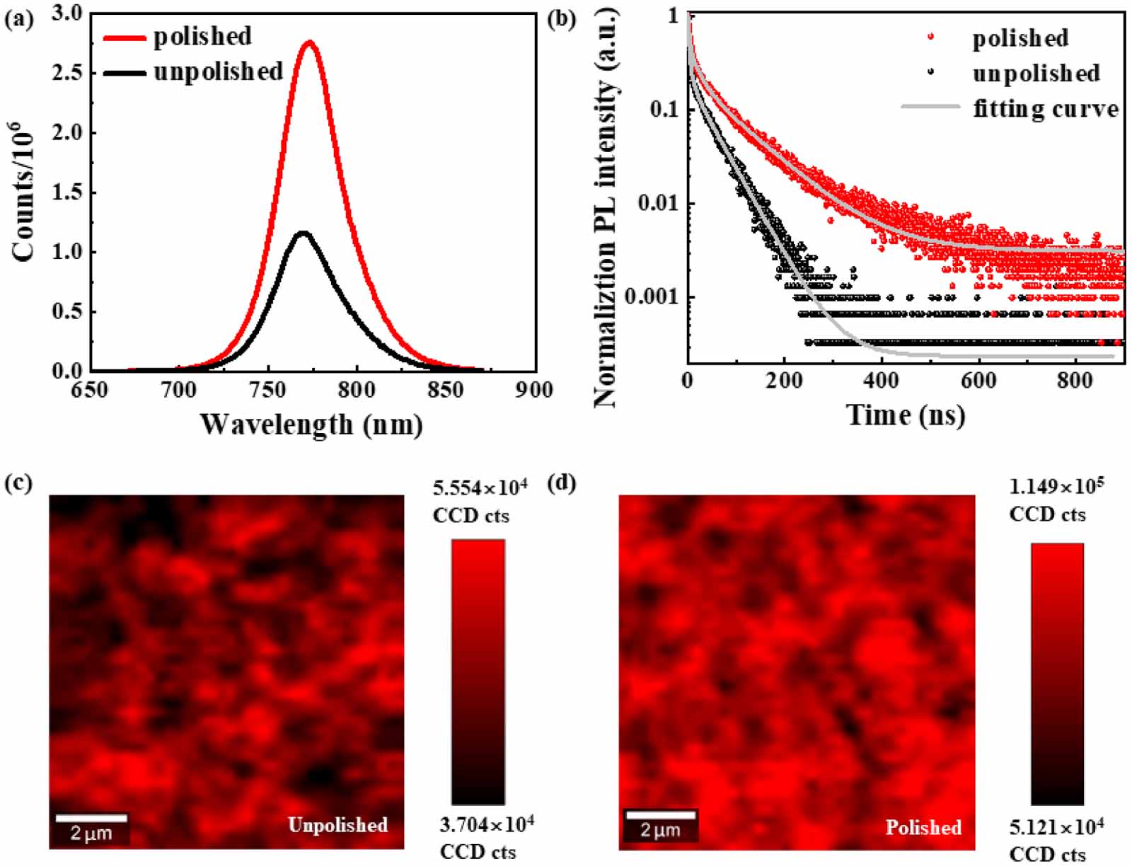 Improving the charge carrier separation efficiency at the perovskite ...
