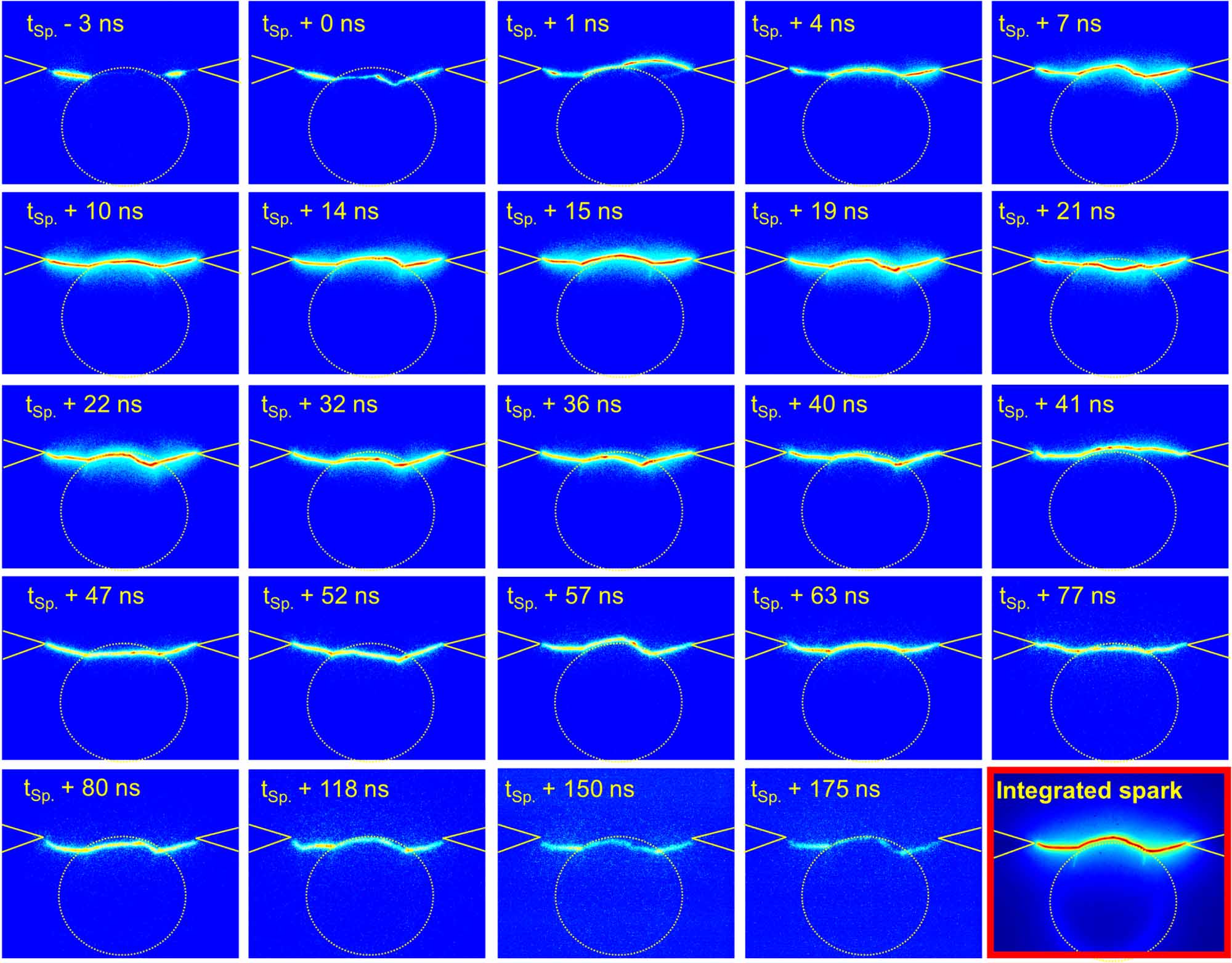 Spatial and temporal dynamics of single nanosecond discharges in air ...