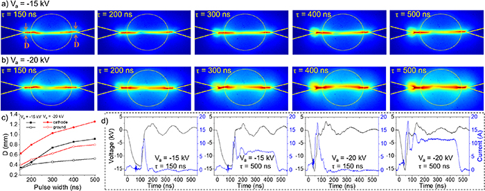 Spatial and temporal dynamics of single nanosecond discharges in air with water droplets ...