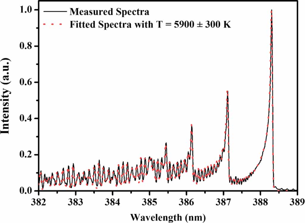 Hydrogen production by microwave plasma decomposition of H2S at ...
