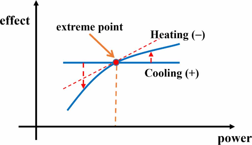 Hydrogen production by microwave plasma decomposition of H2S at ...