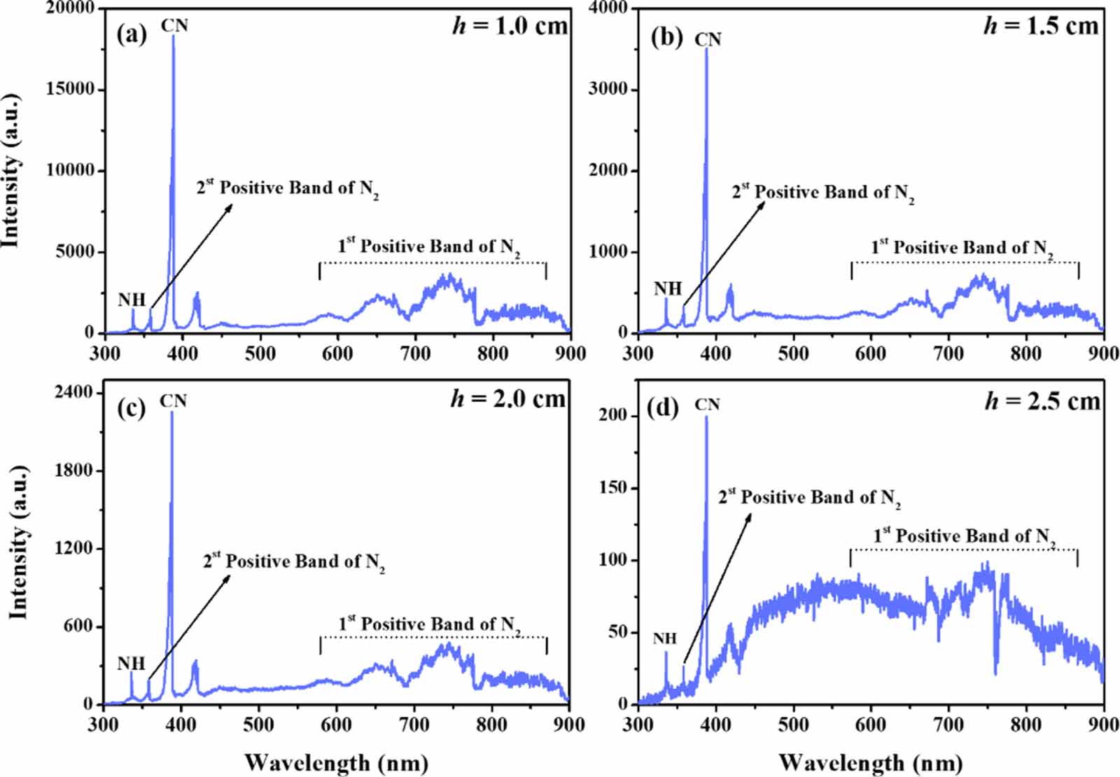 Hydrogen production by microwave plasma decomposition of H2S at ...