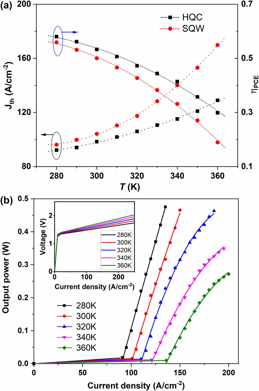 Directly-coupled well-wire hybrid quantum confinement lasers with the ...