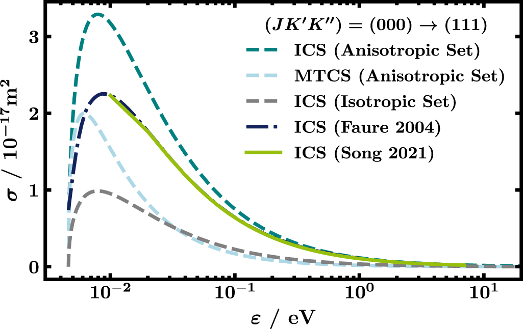 Electron-neutral collision cross sections for H2O: II. Anisotropic ...