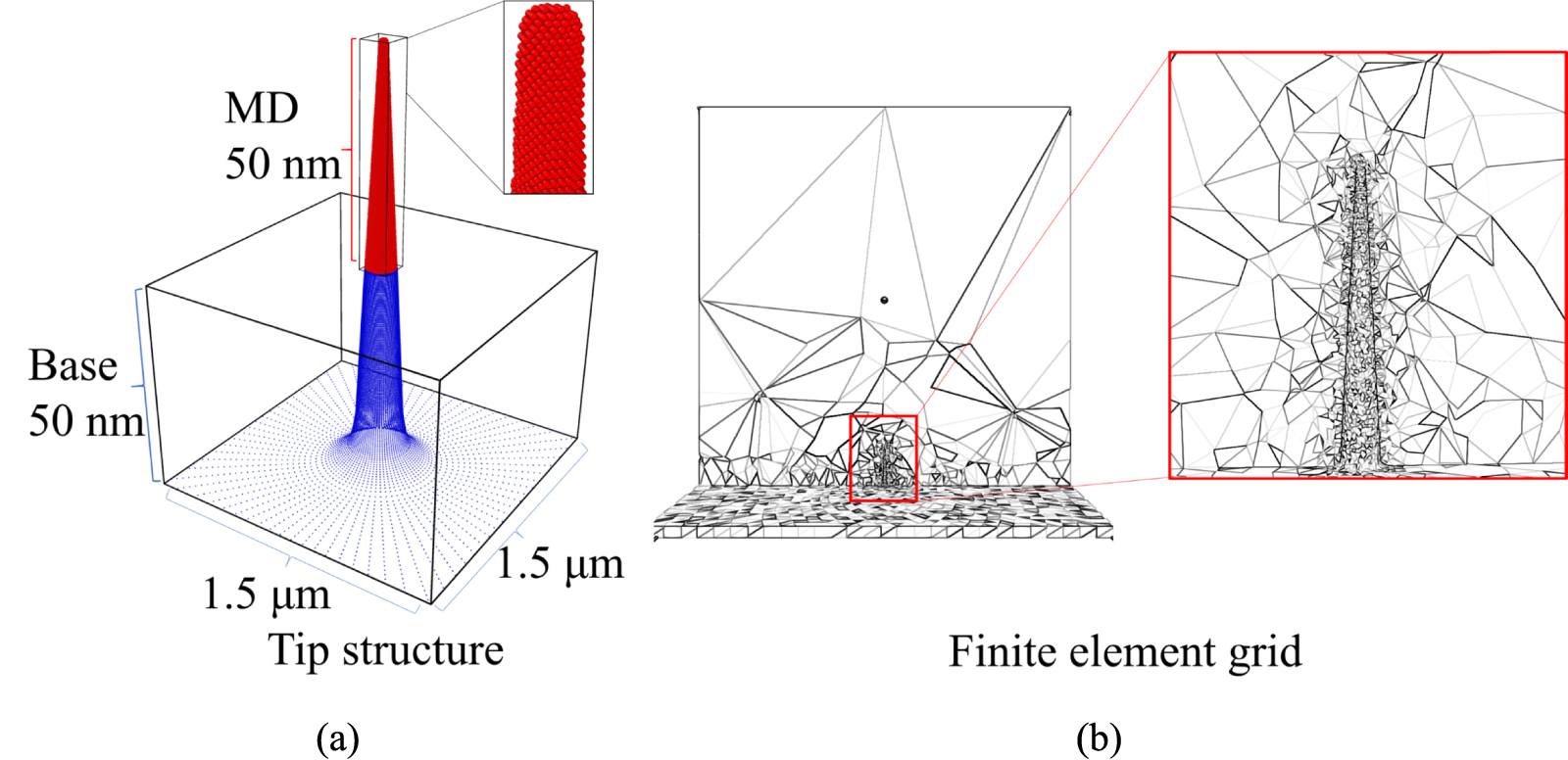Atomic structure evolution and linear regression fitting models for pre ...
