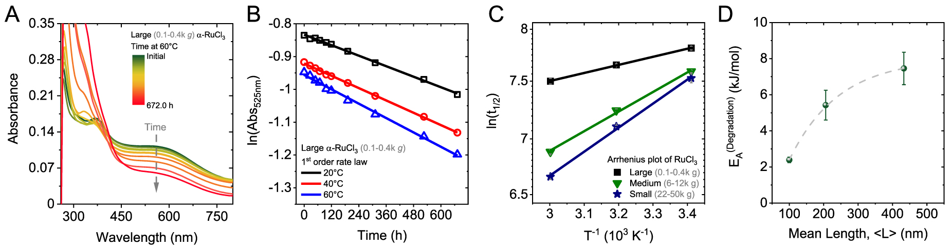 Sonication-assisted liquid exfoliation and size-dependent properties of ...