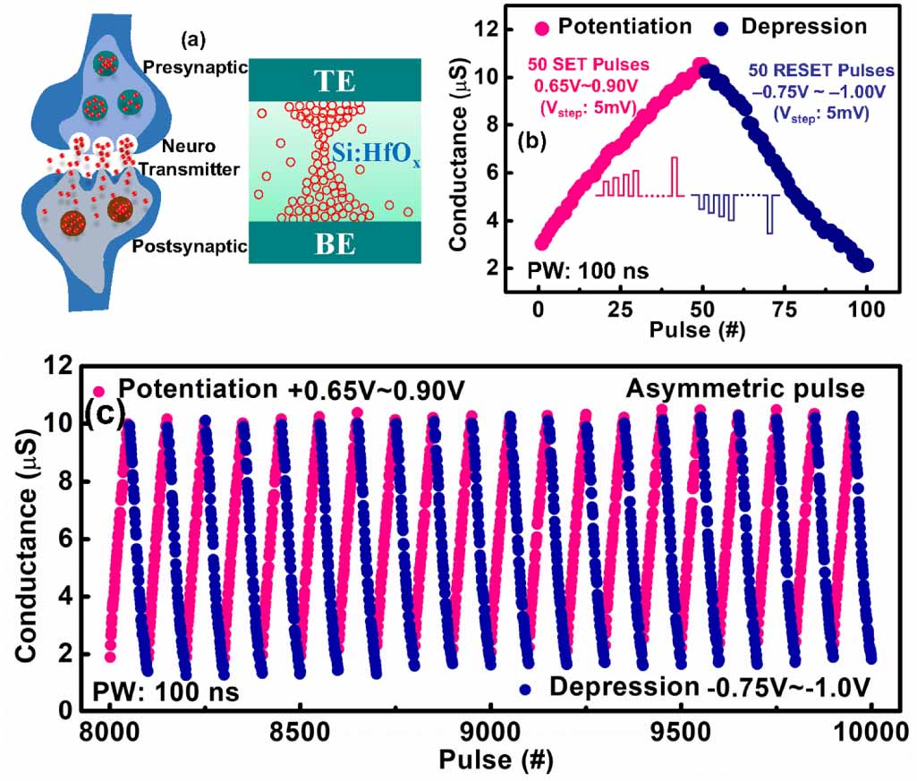 Controllable coexistence of threshold and non-volatile crosspoint ...