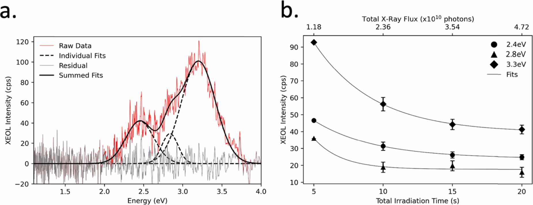 Scanning x-ray excited optical luminescence of heterogeneity in halide ...