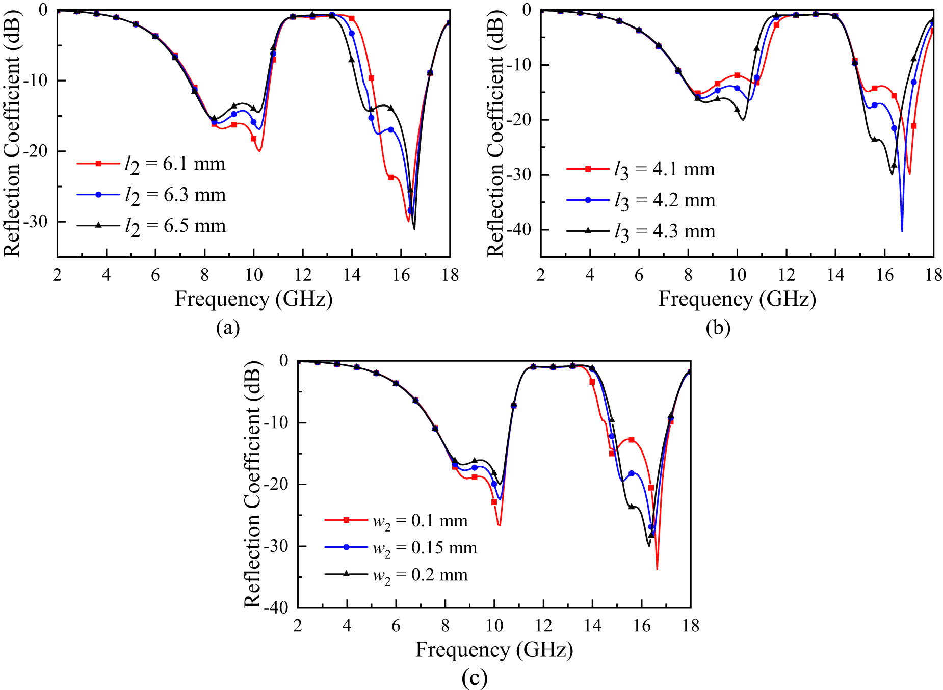 Dual-band absorber using low-profile multi-mode resonant units for ...