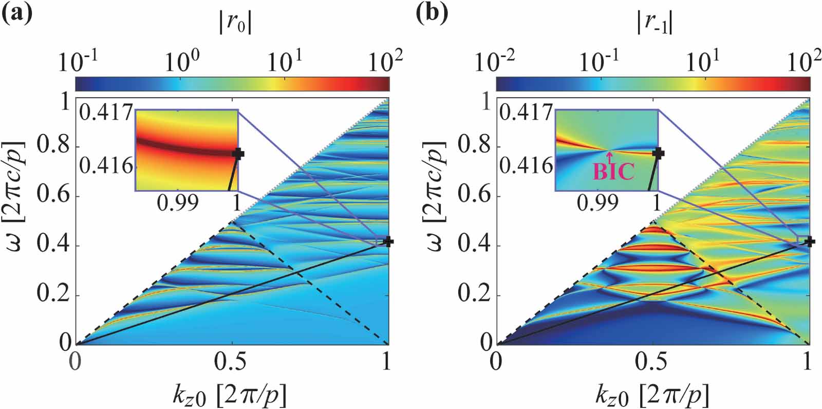 Improved Smith–Purcell free-electron laser based on quasi-bound states ...