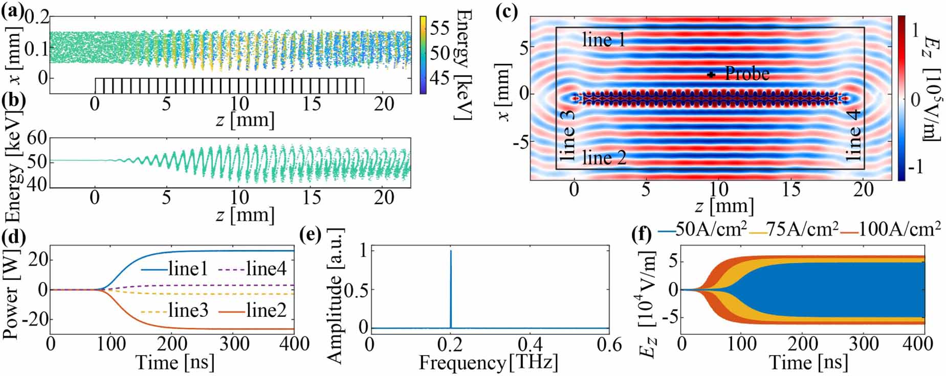 Improved Smith–Purcell free-electron laser based on quasi-bound states ...