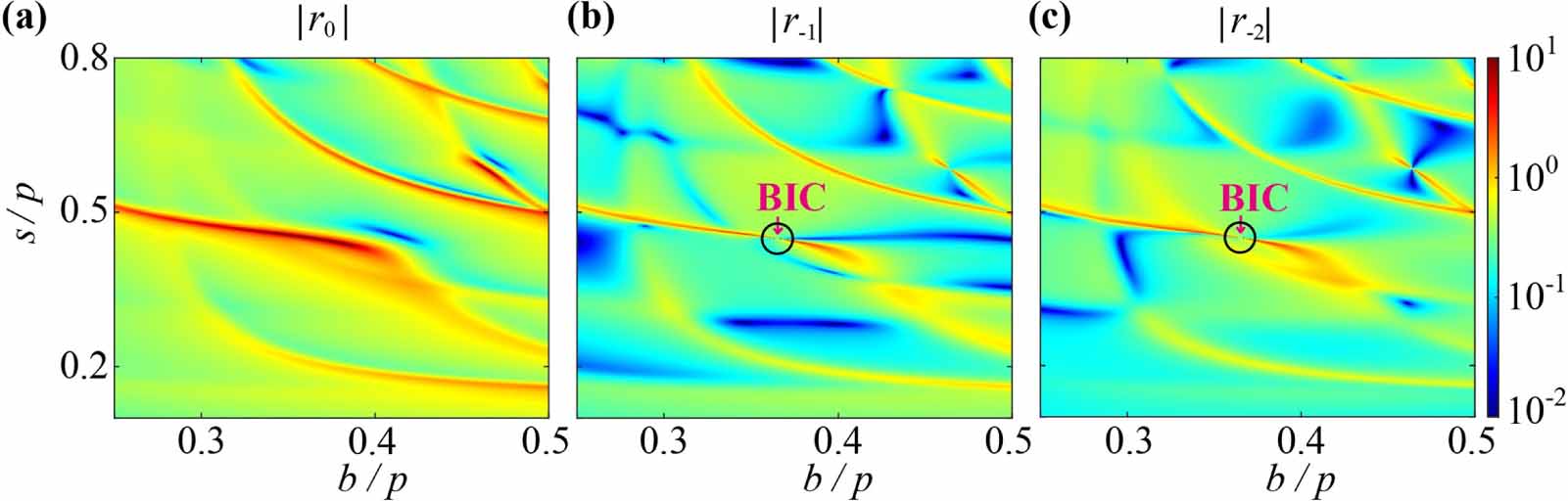 Improved Smith–Purcell free-electron laser based on quasi-bound states ...
